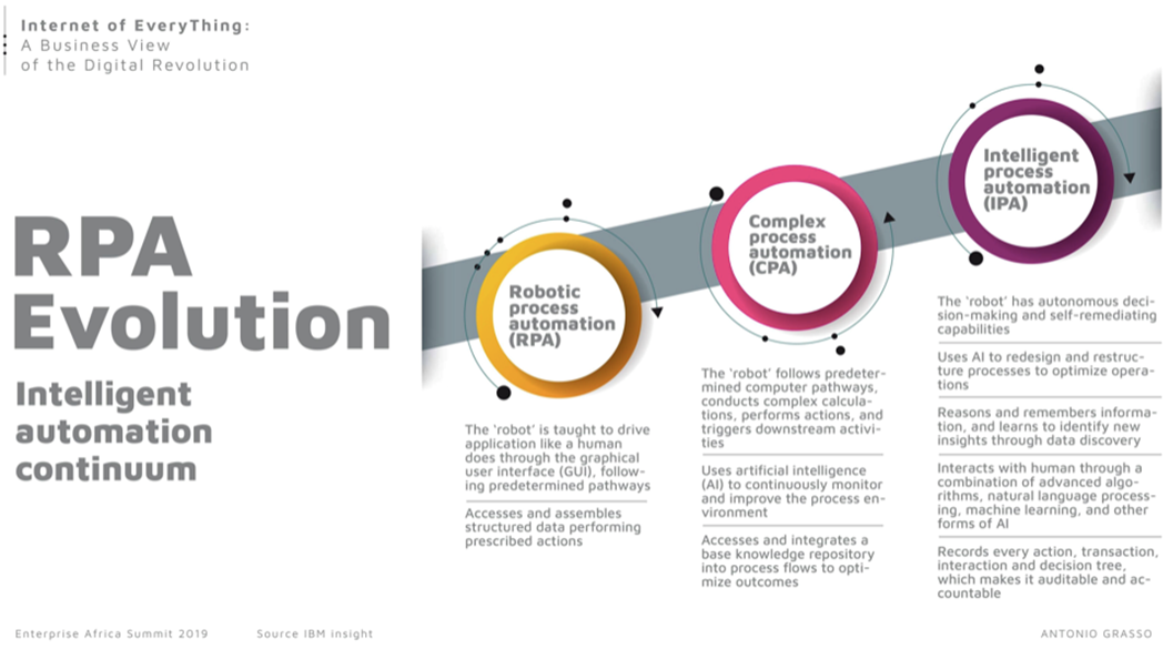 Easysapers RPA – Robotics Process Automation